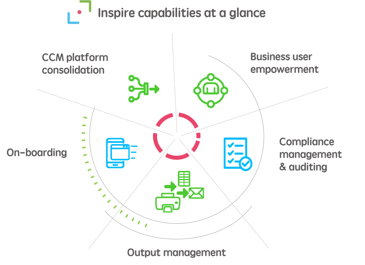 Inspire | Customer Experience